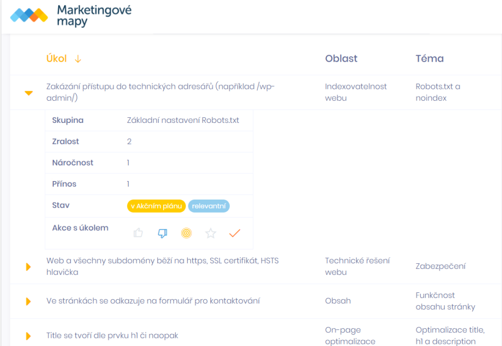 SEO Map: Checklist for Search Engine Optimization - Marketing Mapy
